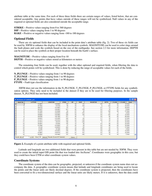 Mecanismo focal | PDF | 3-D Graphics | Computer Software and Applications