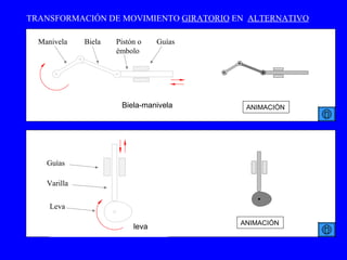 Mecanismos | PPT