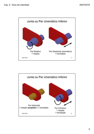 MEcanismos 1-2a-Grau_de_Liberdade.pdf