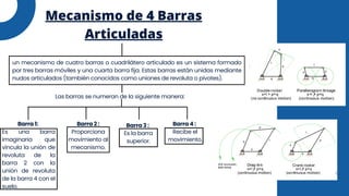 MECANISMOS DE 4 BARRAS ARTICULADAS UNEFA | PDF