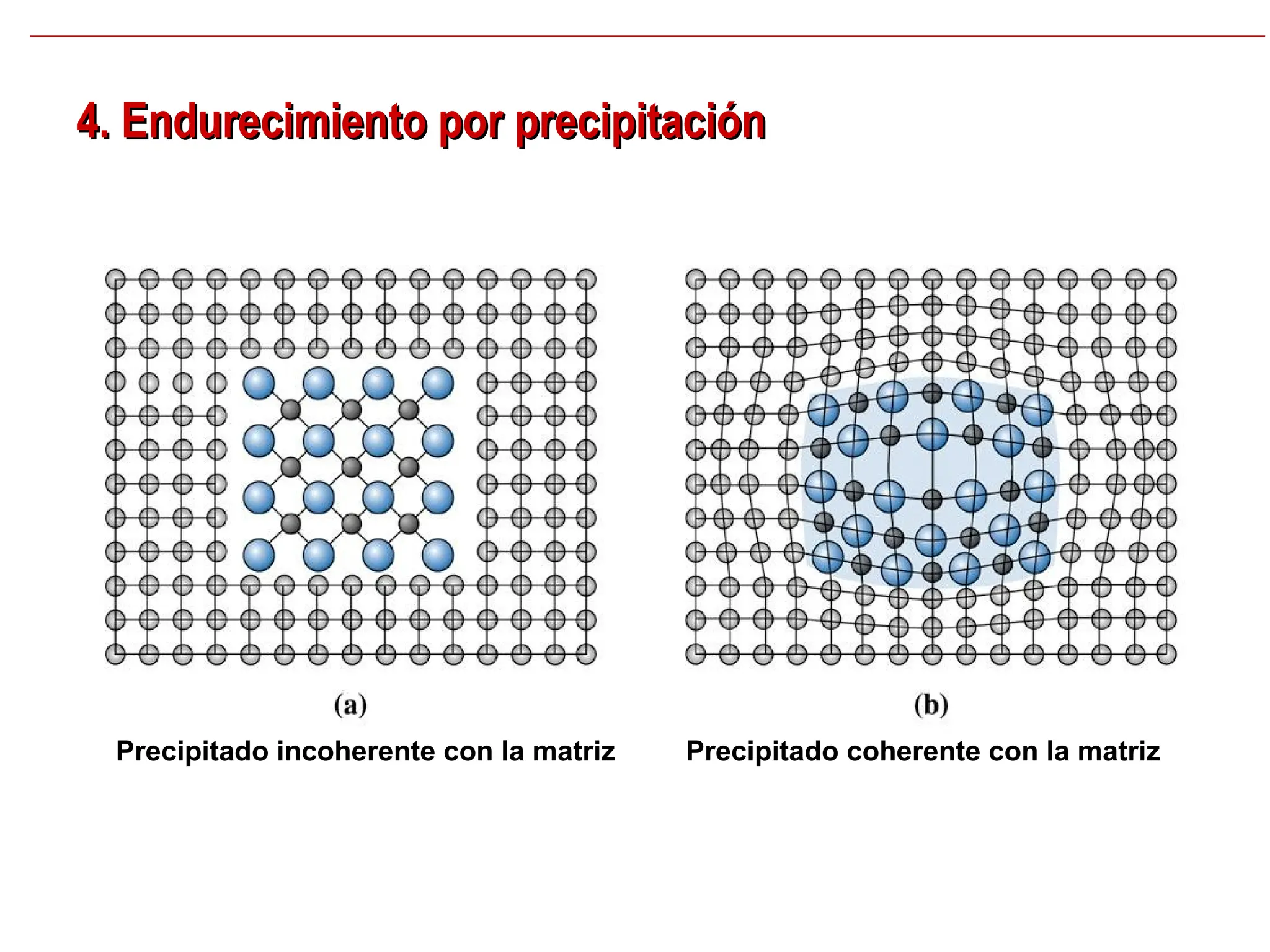 Mecanismos de endurecimiento de los materiales | PPT