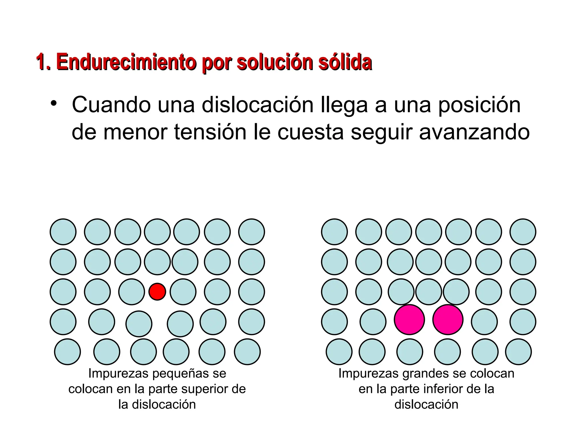 Mecanismos de endurecimiento de los materiales | PPT