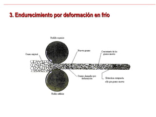Mecanismos de endurecimiento de los materiales | PPT