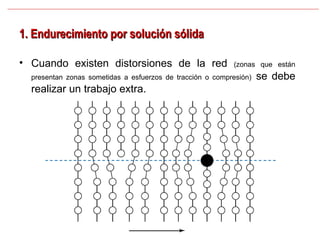 Mecanismos de endurecimiento de los materiales | PPT
