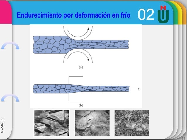 Mecanismos de endurecimiento y fallos