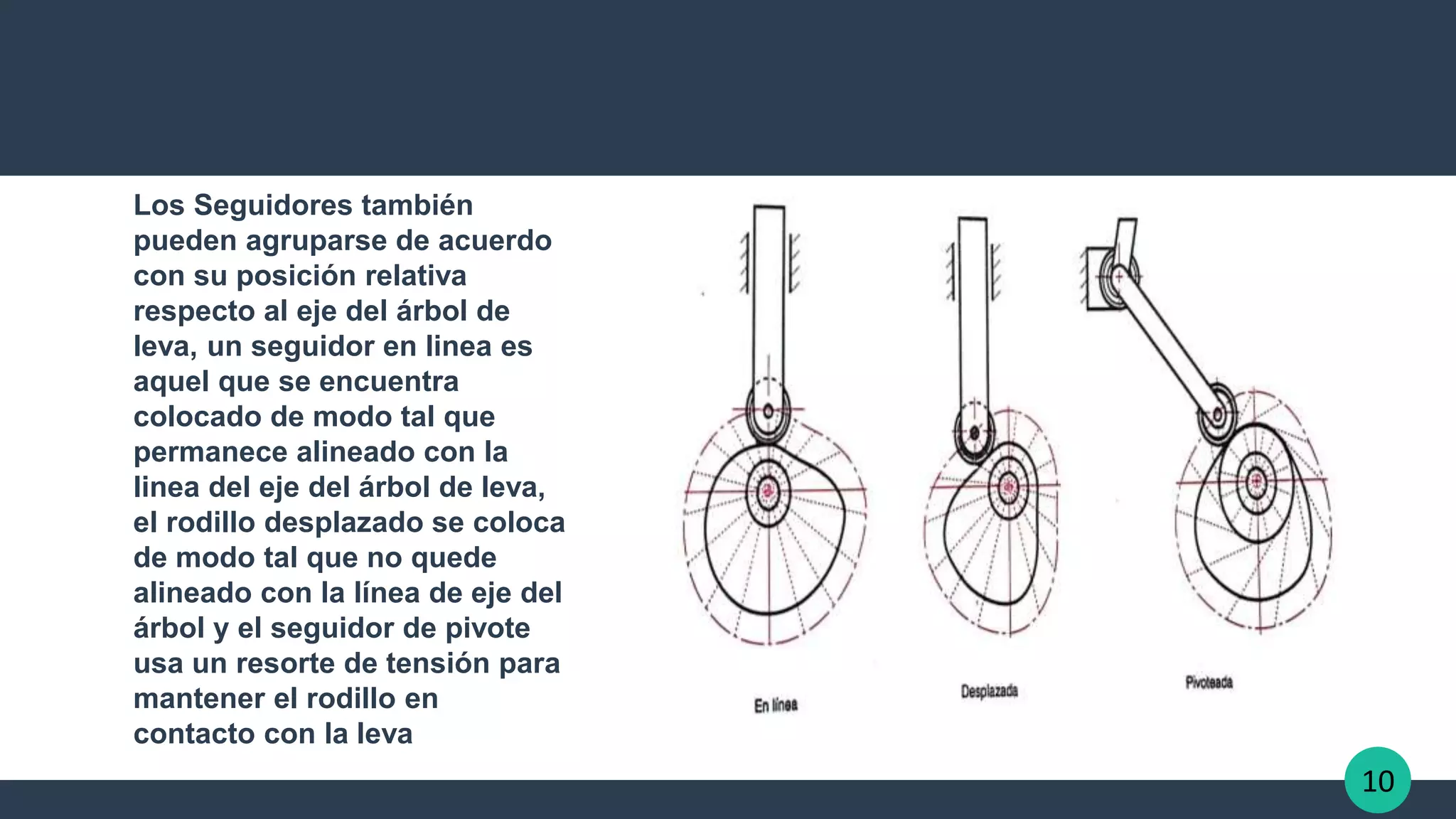 Mecanismos De Levas Presentación Pptx