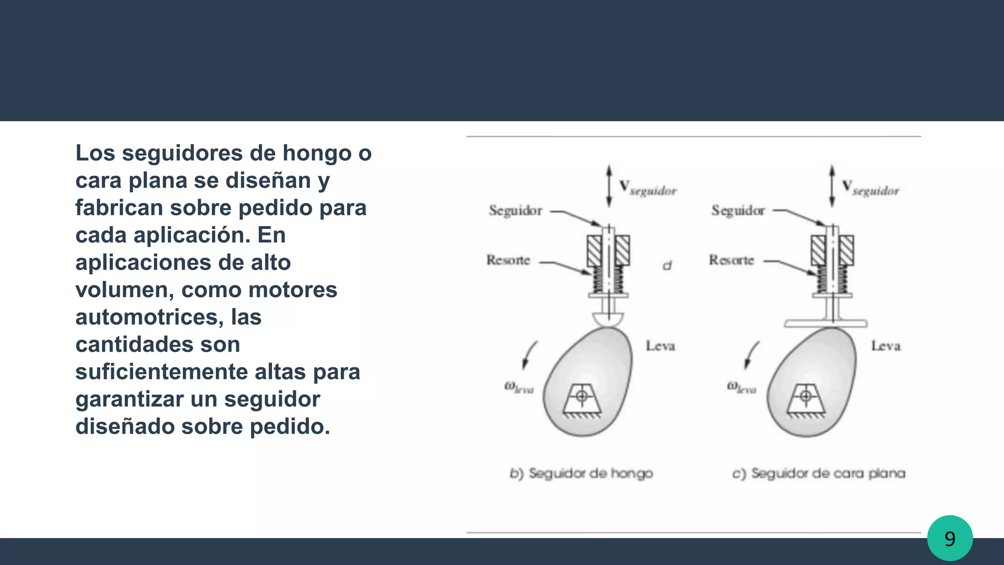 Mecanismos De Levas Presentación Pptx