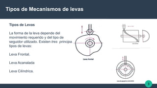 Mecanismos de Levas presentación.pptx