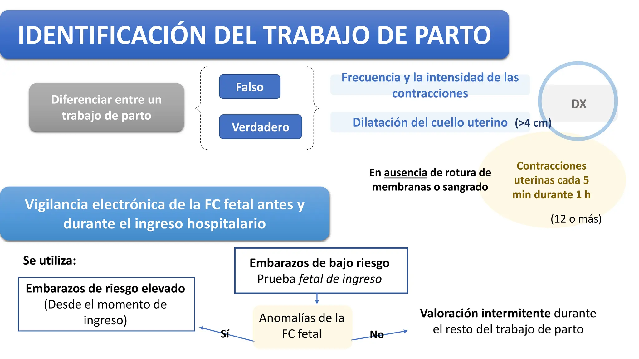 Mecanismos del trabajo de parto y atención del parto normal.pptx