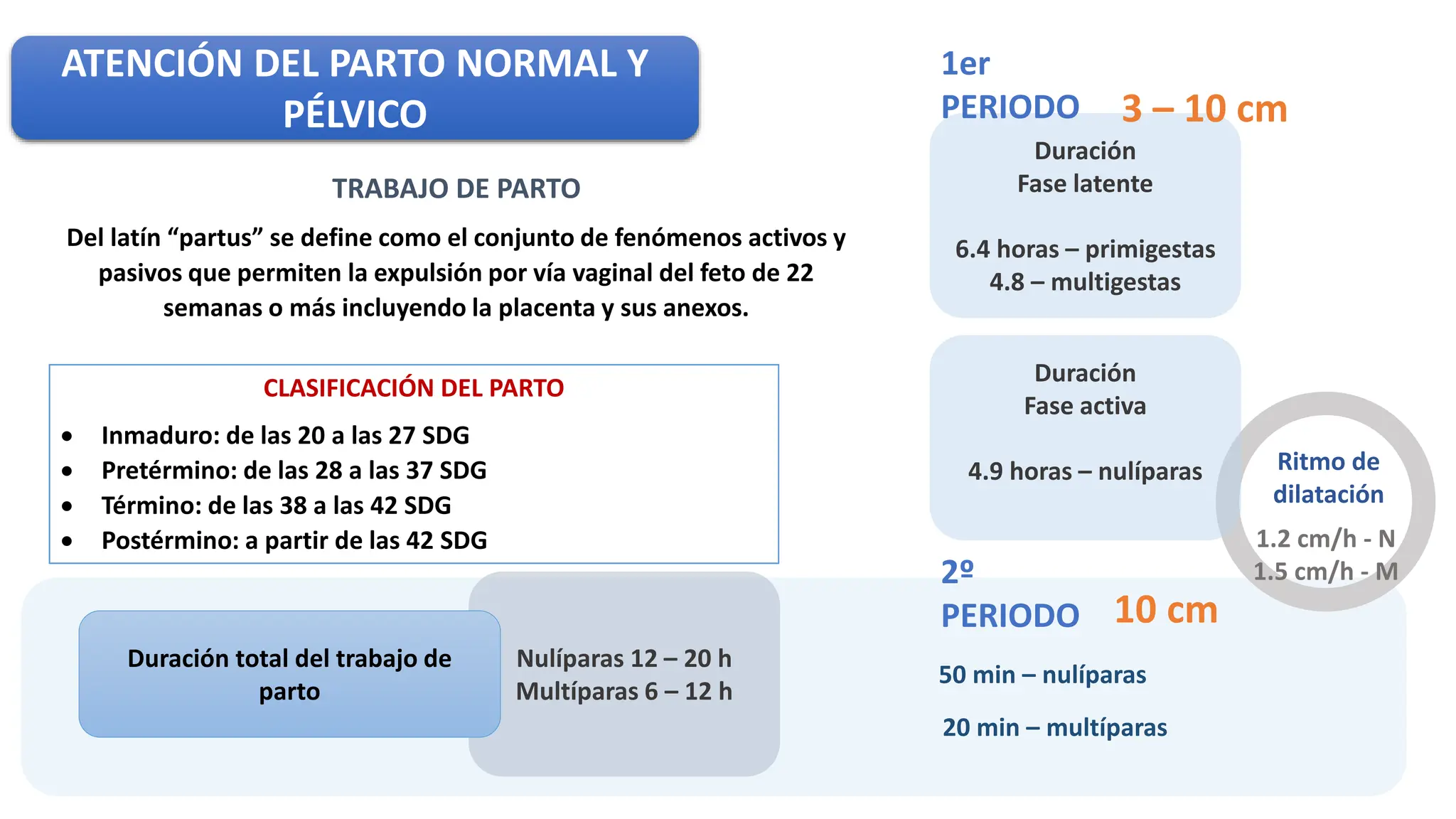 Mecanismos del trabajo de parto y atención del parto normal.pptx