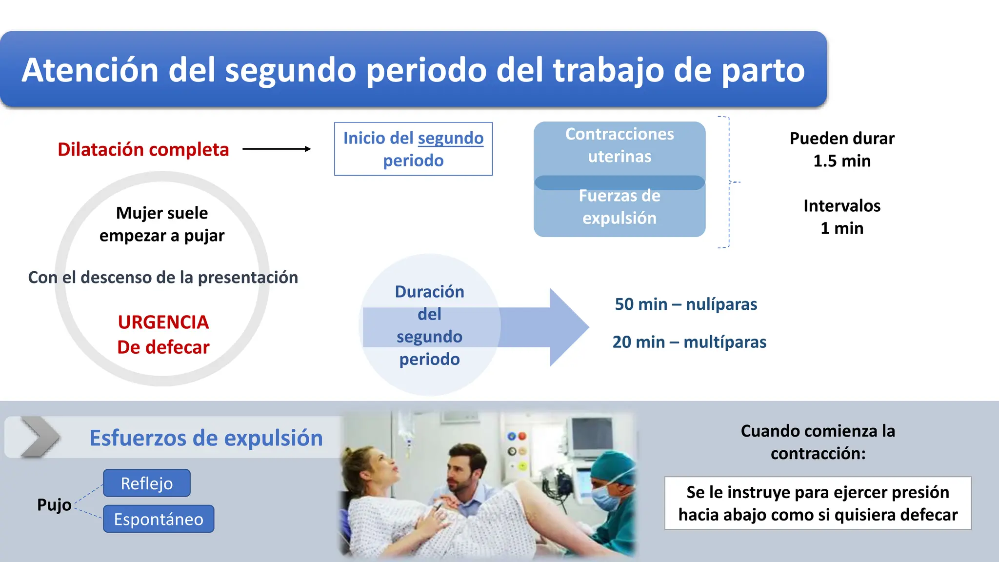 Mecanismos del trabajo de parto y atención del parto normal.pptx