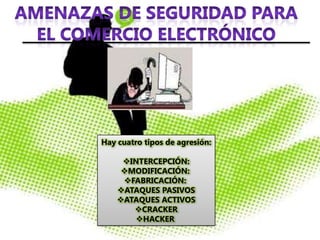 Mecanismos de Pago y Aspectos de Seguridad | PPT