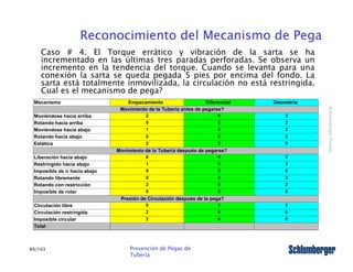 MECANISMOS DE PEGA DE TUBERIA - SCHLUMBERGER.ppt
