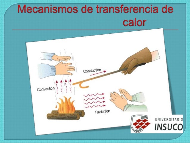 Mecanismos de transferencia de calor