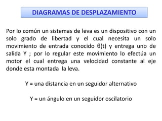 MECANISMOS DE TRANSMISION LEVAS GRAFICO.pdf