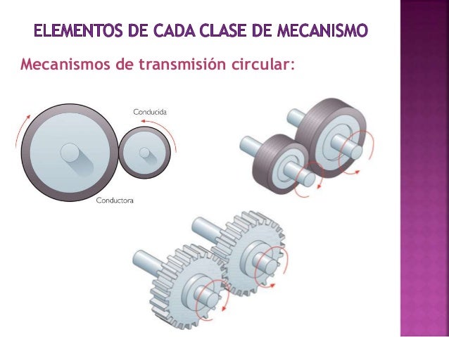 maquinas y mecanismos - Mind Map