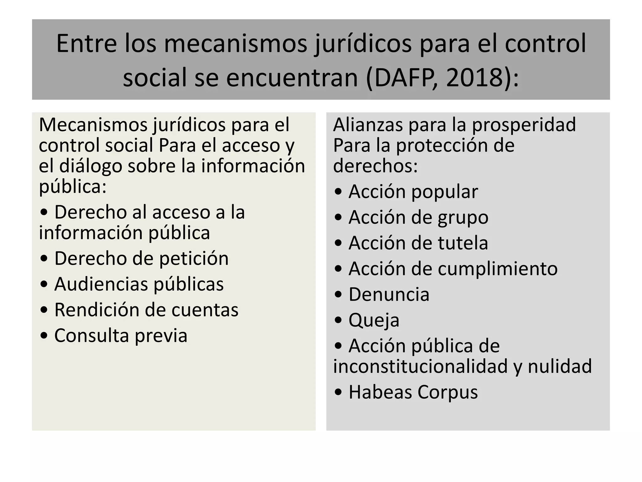 Mecanismos para ejercer el control social | PPT