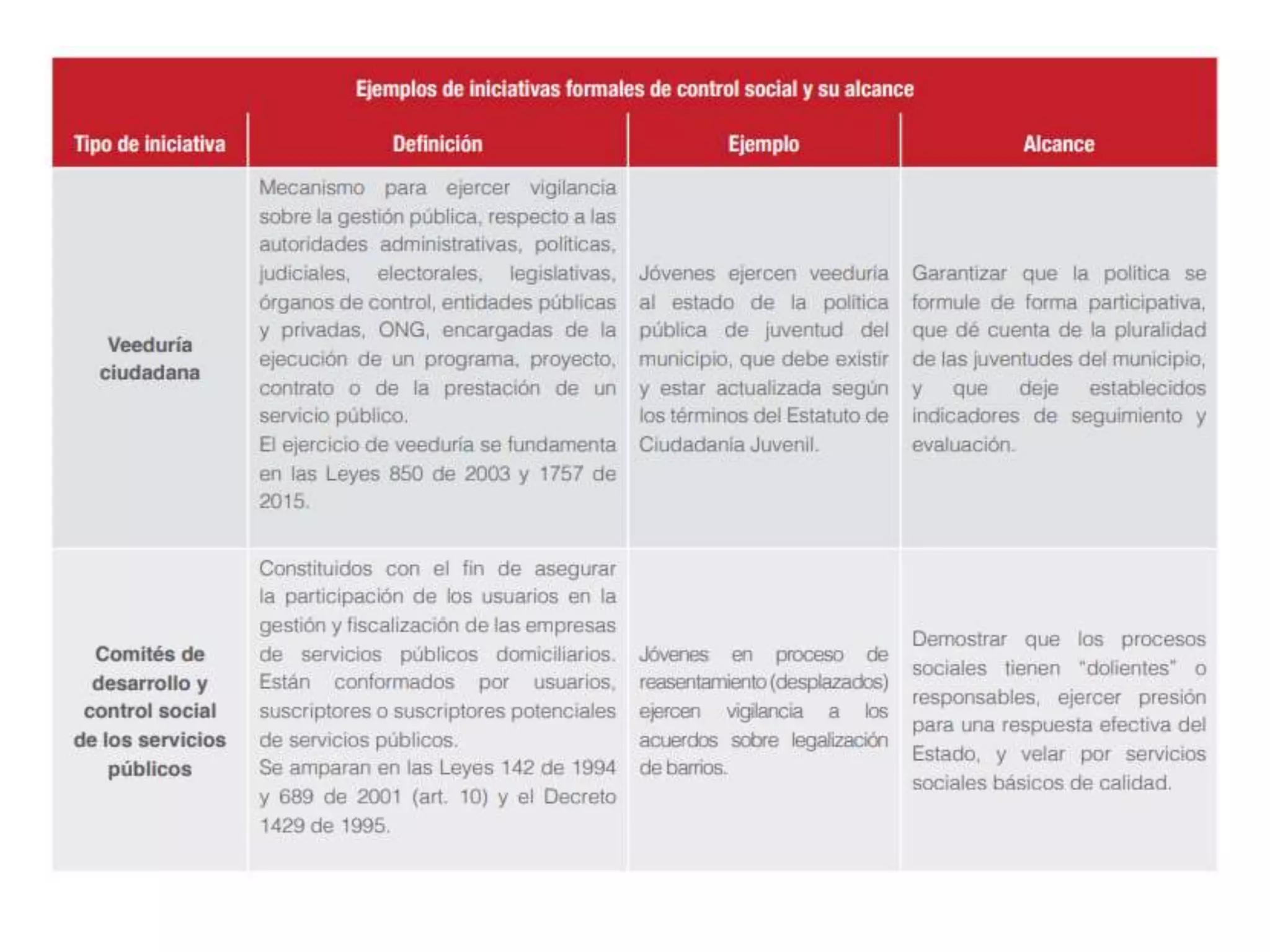 Mecanismos para ejercer el control social | PPT