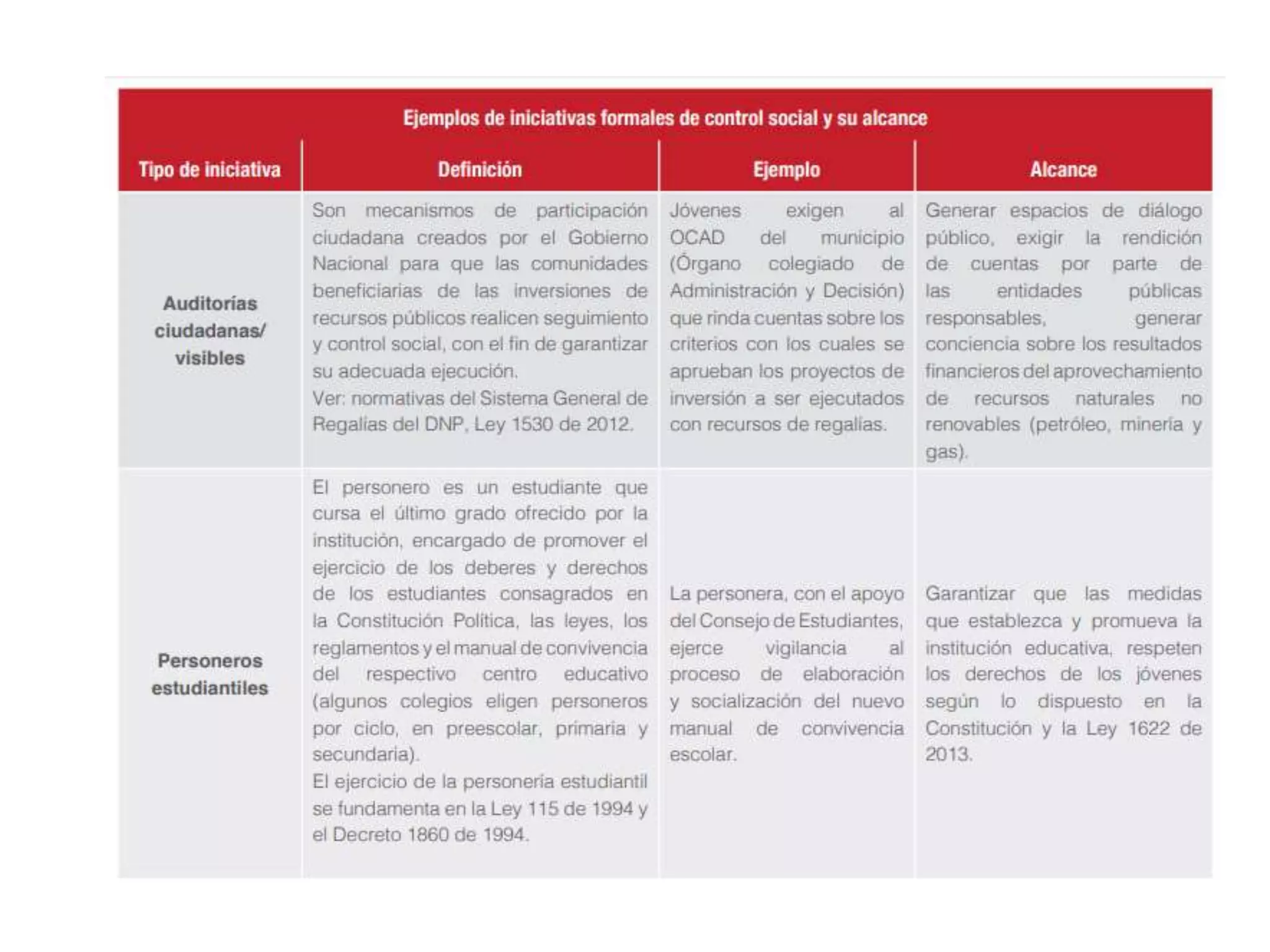 Mecanismos para ejercer el control social | PPTX
