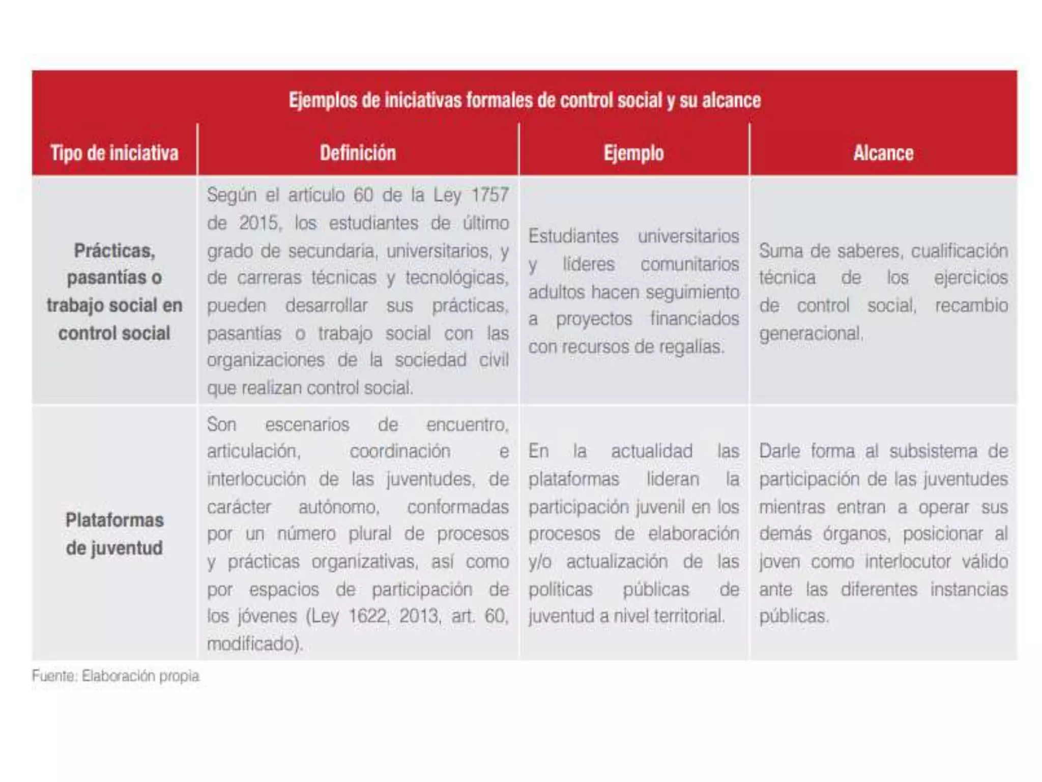 Mecanismos para ejercer el control social | PPT