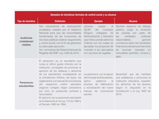 Mecanismos para ejercer el control social | PPTX