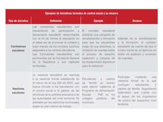 Mecanismos para ejercer el control social | PPTX