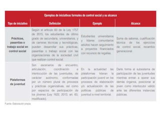 Mecanismos para ejercer el control social | PPTX