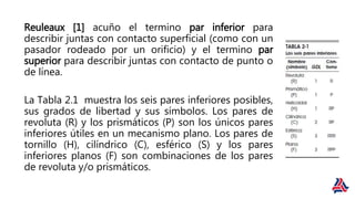 Mecanismos unidad 2 | PPTX