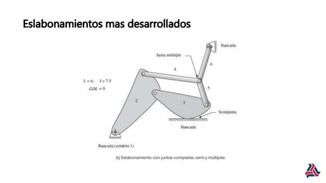 Mecanismos unidad 2