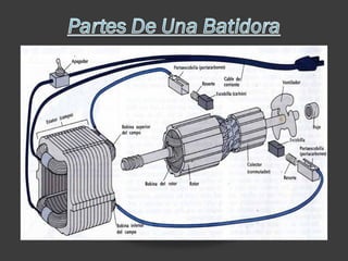 Mecanismos y circuitos de una batidora | PPT