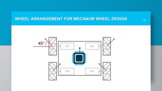 Mecanum wheel | PPTX