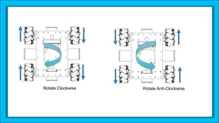Mecanum wheel | PPTX