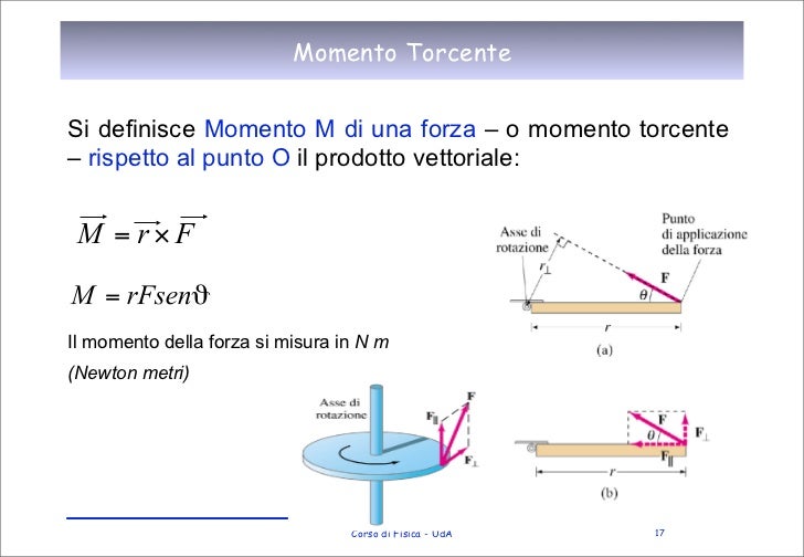 Meccanicadei sistemi