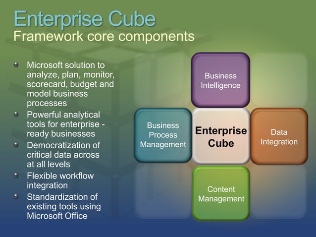 Microsoft Enterprise Cube | PPTX