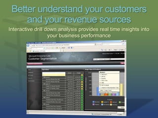 Microsoft Enterprise Cube | PPTX