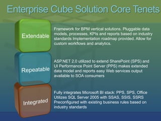 Microsoft Enterprise Cube | PPTX