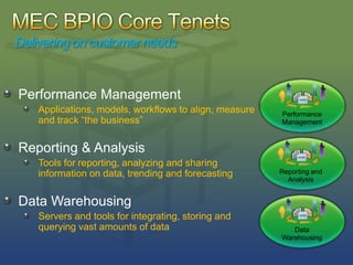 Microsoft Enterprise Cube | PPTX