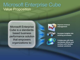 Microsoft Enterprise Cube | PPTX