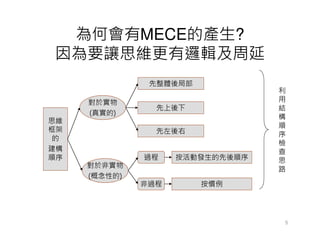 Mece 簡介 | PDF