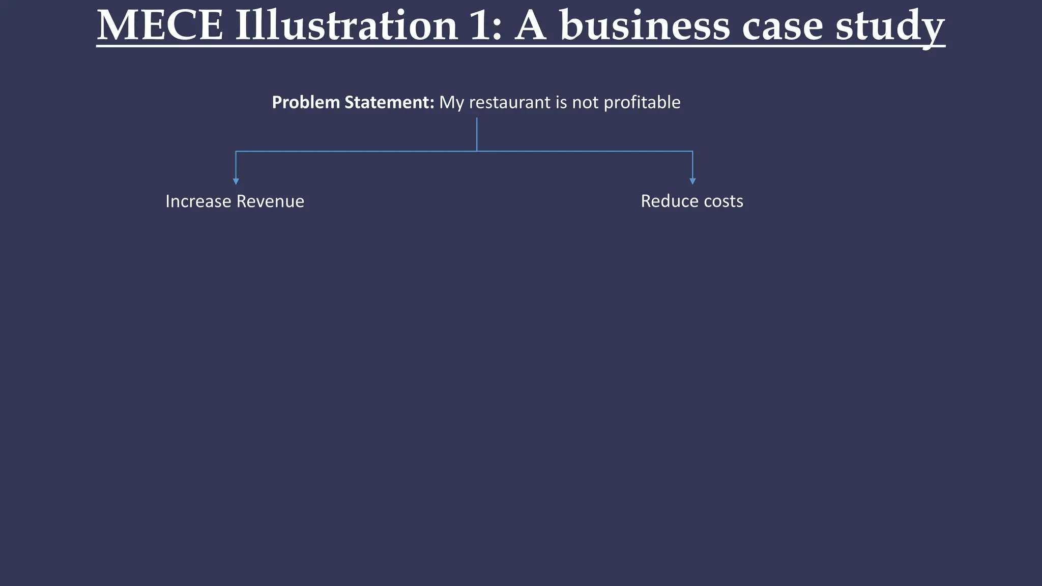 MECE-Framework-for-Structured Thinking.ppsx