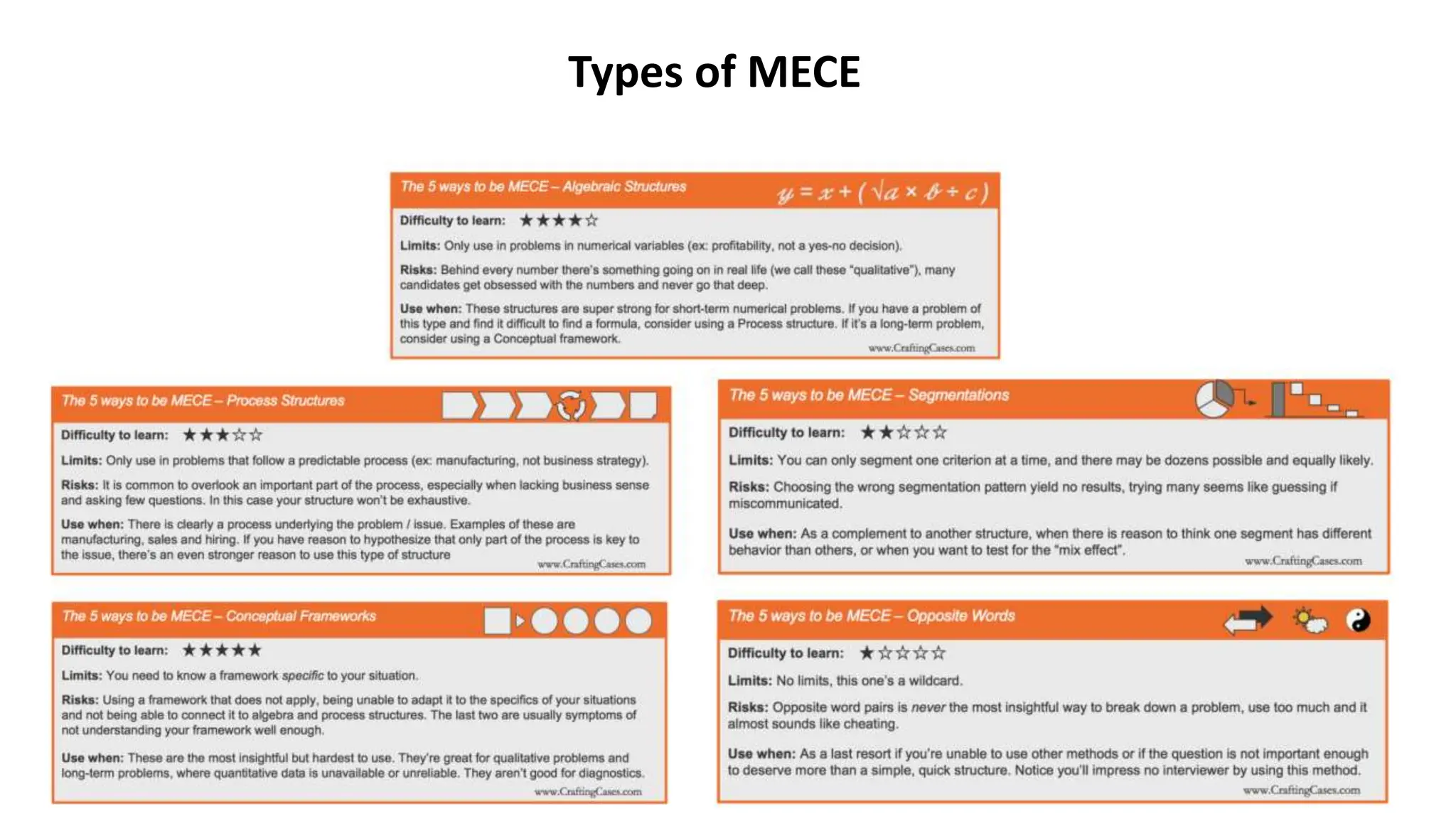 MECE-Framework-for-Structured Thinking.ppsx
