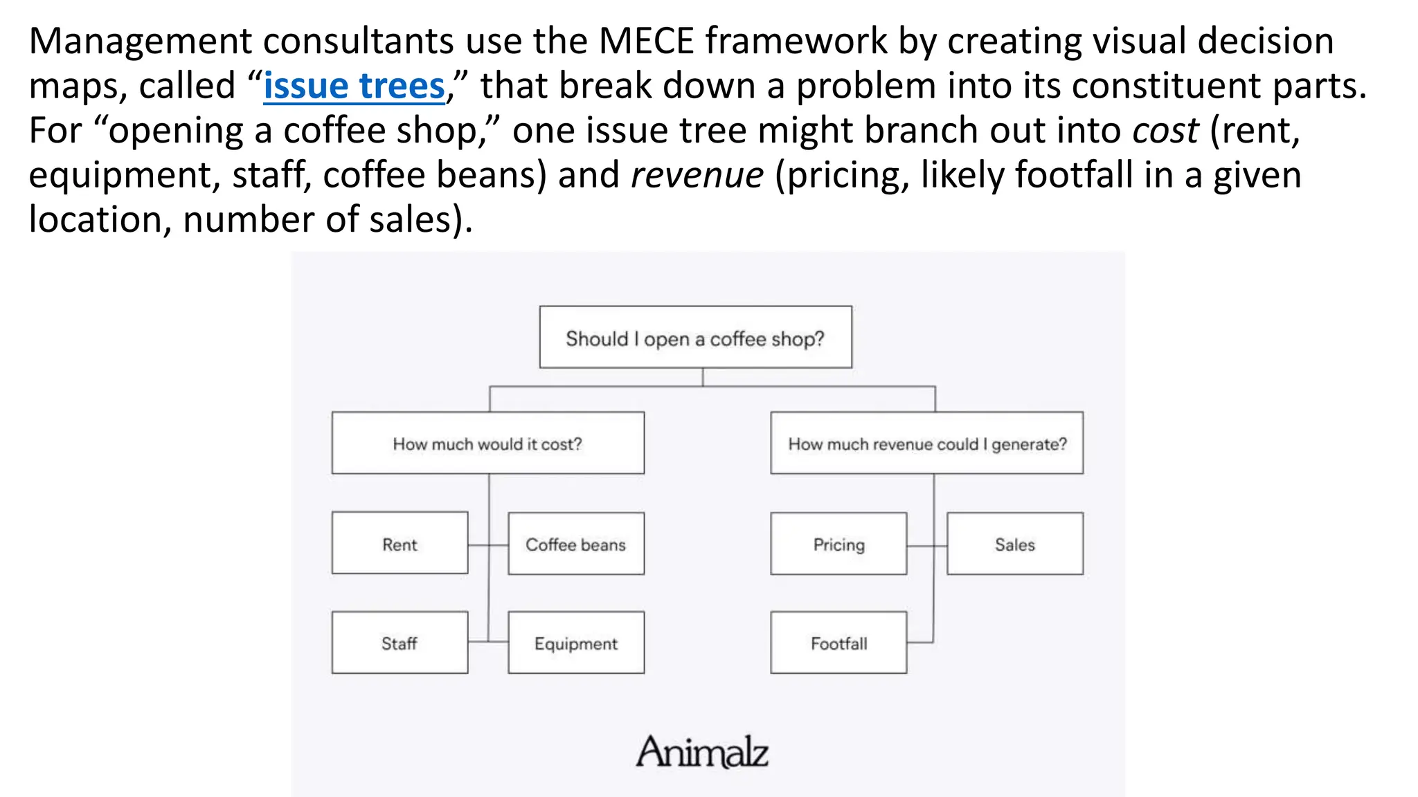 MECE-Framework-for-Structured Thinking.ppsx