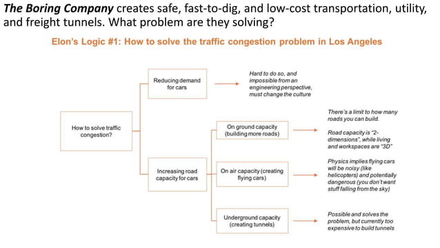 MECE-Framework-for-Structured Thinking.ppsx | Business | Business and Finance