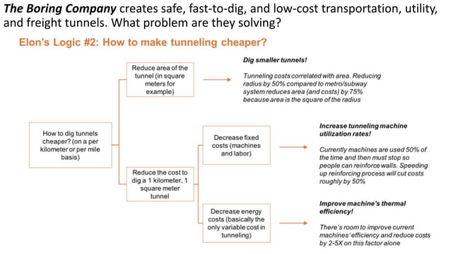 MECE-Framework-for-Structured Thinking.ppsx | Business | Business and Finance