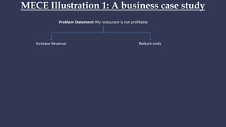 MECE-Framework-for-Structured Thinking.ppsx