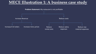 MECE-Framework-for-Structured Thinking.ppsx