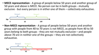 MECE-Framework-for-Structured Thinking.ppsx