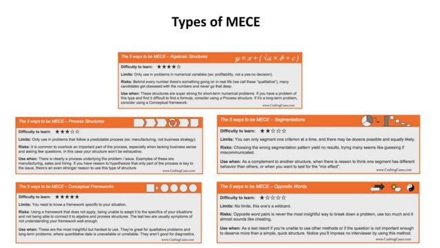 MECE-Framework-for-Structured Thinking.ppsx | Business | Business and ...
