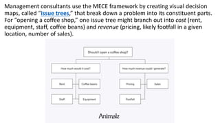 MECE-Framework-for-Structured Thinking.ppsx