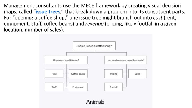 MECE-Framework-for-Structured Thinking.ppsx | Business | Business and ...
